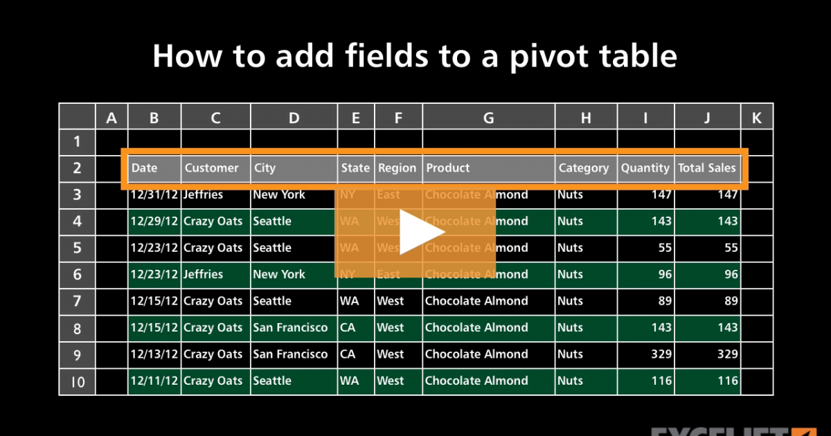 How To Add Fields To A Pivot Table Exceljet